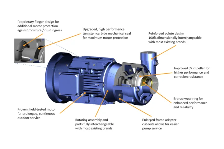 Industrial Water Treatment Pumps | Pumping Equipment