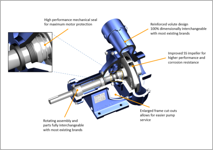 Gem Series Electromagnetic Flow Meters | GloTech Corporation