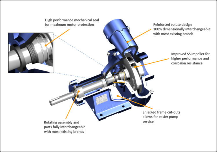Gem Series Electromagnetic Flow Meters | GloTech Corporation