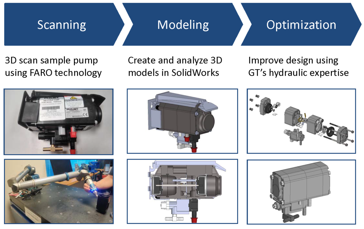 3D Modeling Services | Engineering Solutions | GloTech Corporation